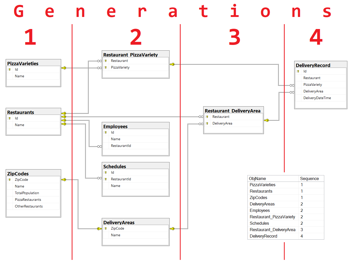 Scripting the Entire Database